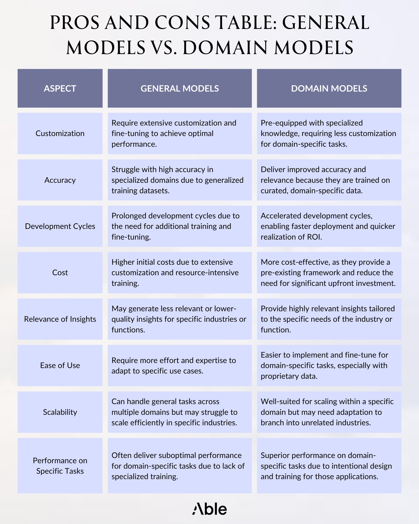 The Rise of Vertical AI and the Value of Efficient Domain ...