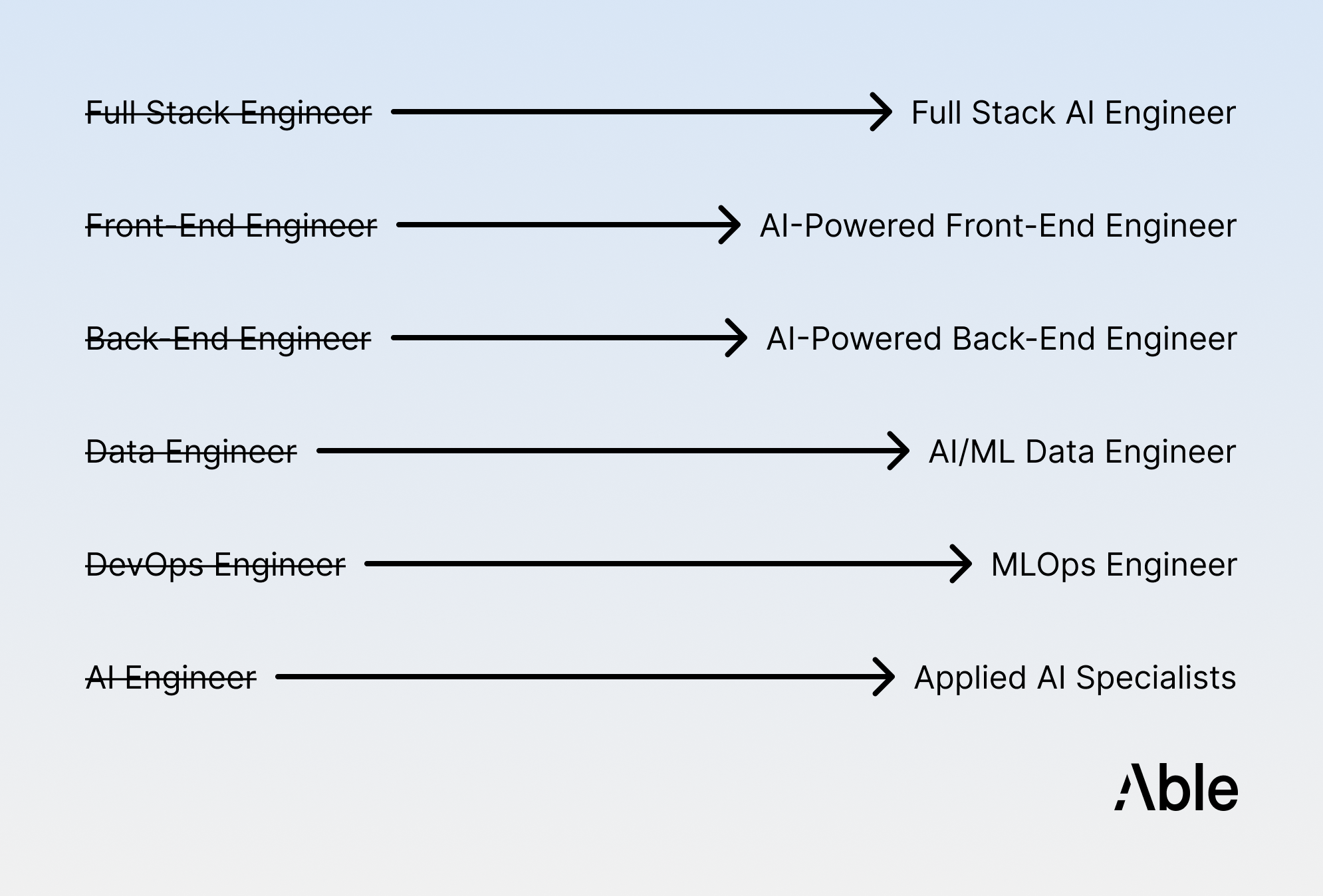 The Evolving Role of Engineers in the Age of AIfacebook-f iconlinkedin ...